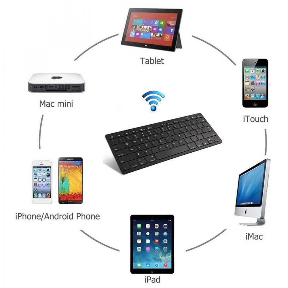 Jual Taffware Ultra Slim Bluetooth Keyboard iOS Android PC
