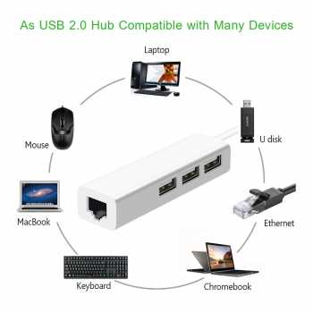 Jual USB Type C LAN Ethernet Adaptor with 3 Port USB Hub 2.0