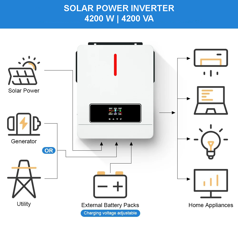 Jual Victor Inverter Solar Controller Hybrid DC 24V to AC 230V